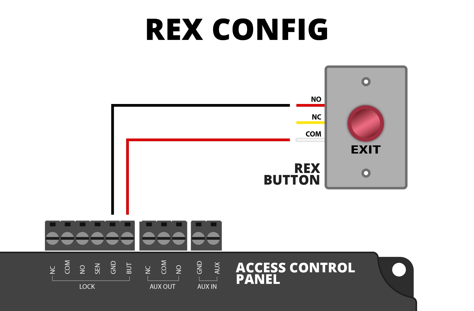 Exit Button Wiring Nelly s Security